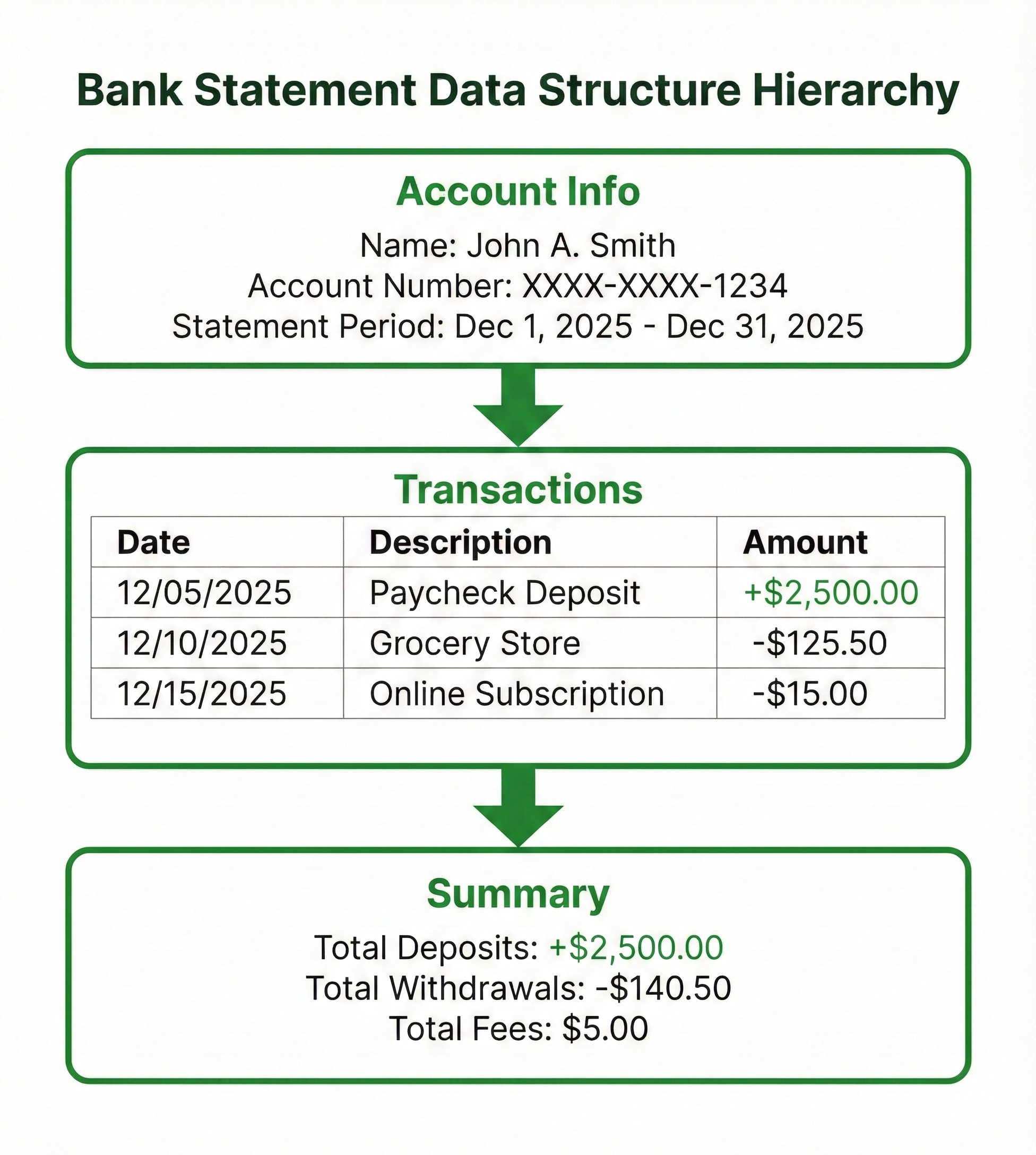 Bank Statement Data Extraction: Automate Financial Document Processing ...