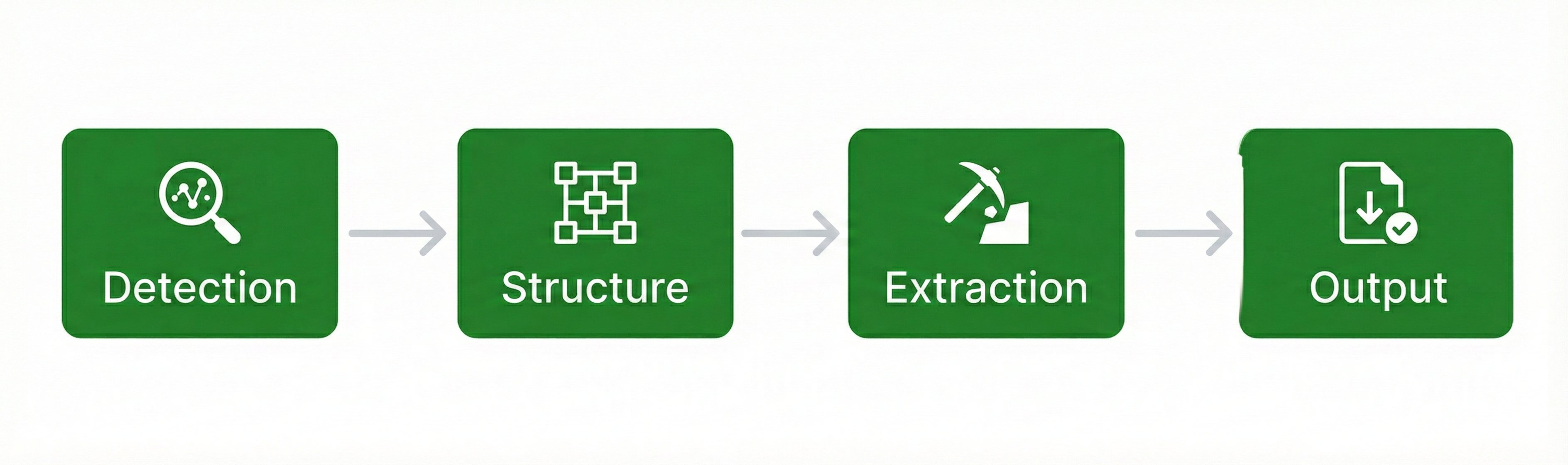 Table Extraction from Documents: The Complete Guide (2026)