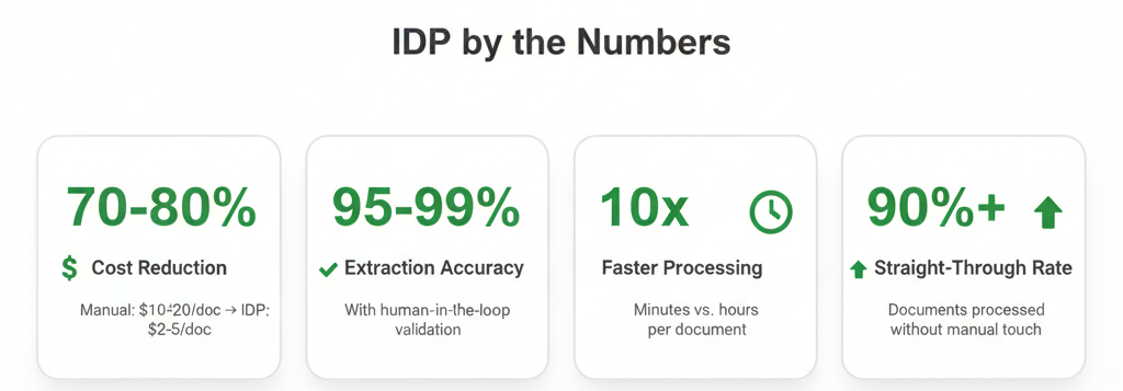 What is Intelligent Document Processing? The Complete Guide for 2026