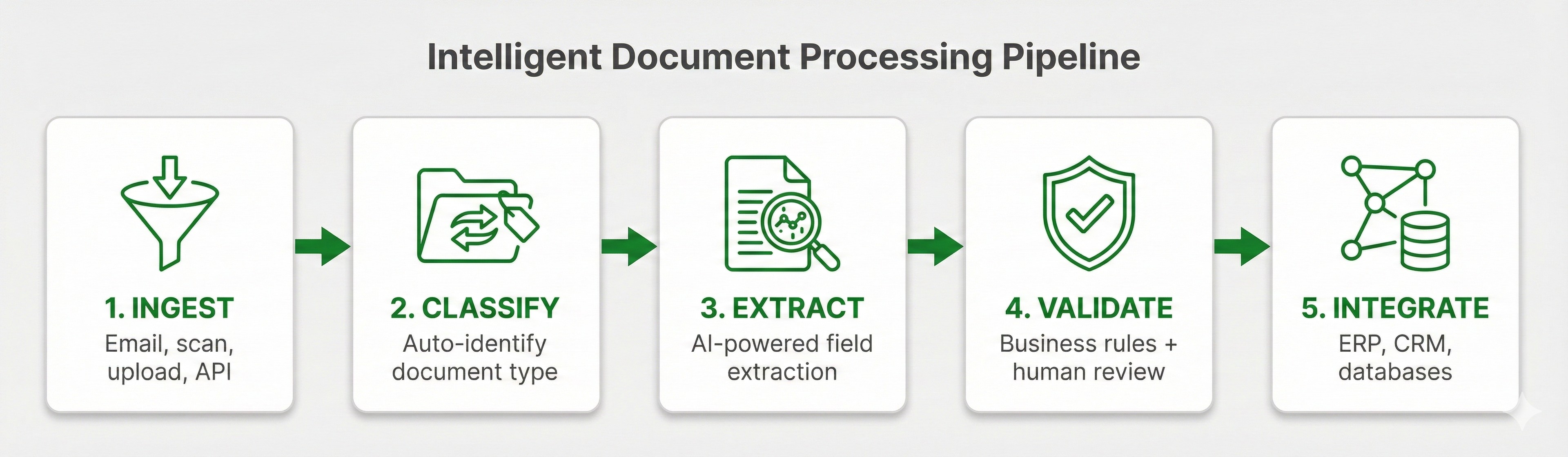 Invoice Data Extraction: Automate AP with AI (2026 Guide)